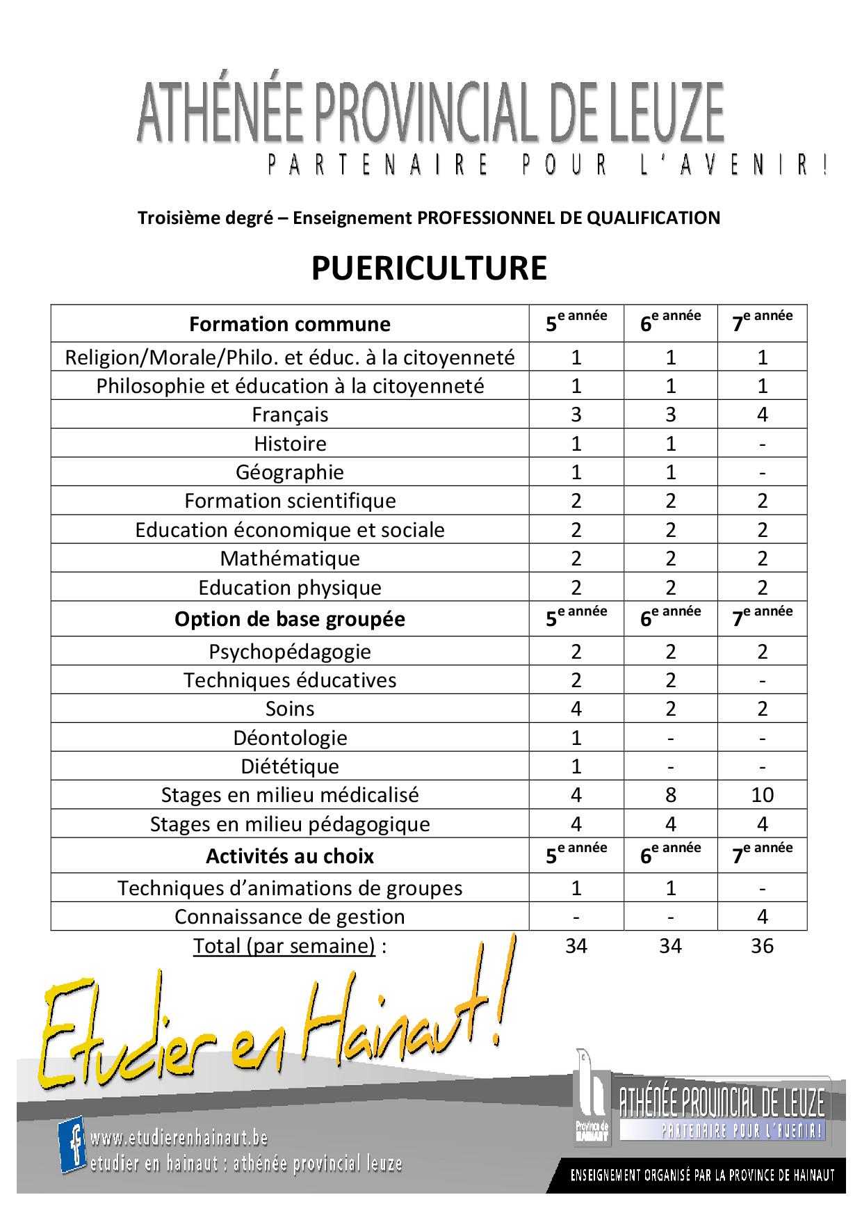 Formations - Grilles - APL Leuze - Etudier en Hainaut